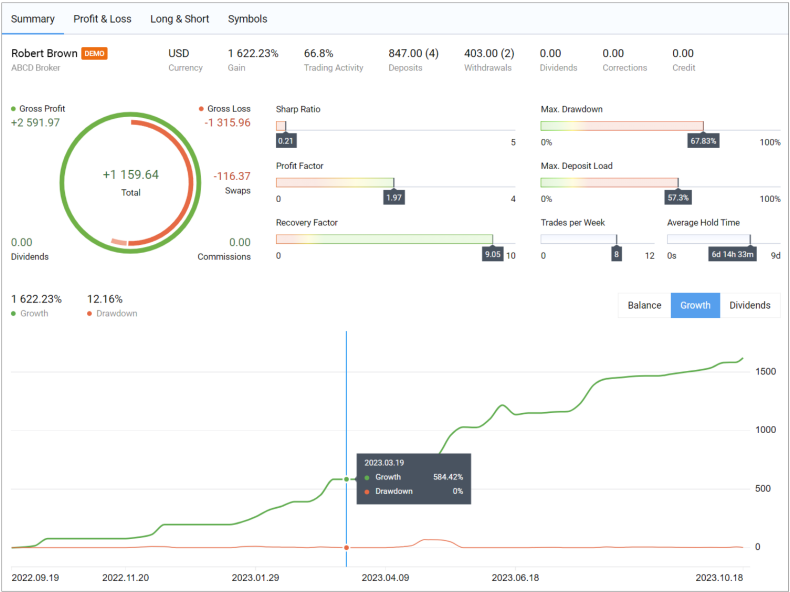 A Journey From Mt4 To Mt5 Introduction Ea Converter Pro